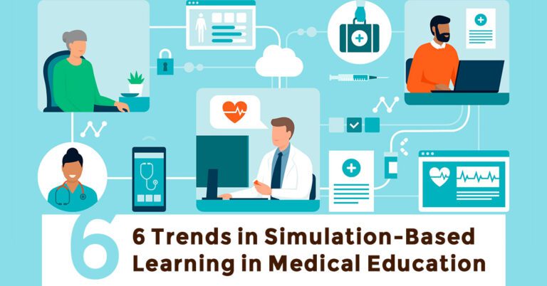 6 Trends in Simulation-Based Learning in Medical Education