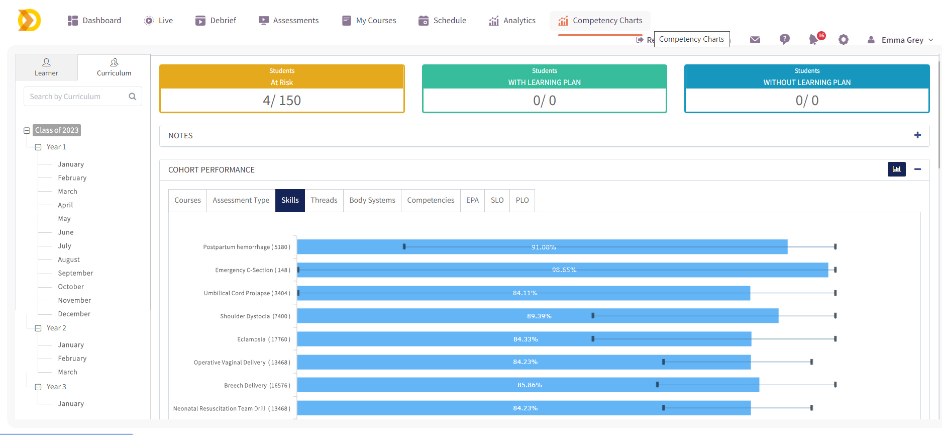 Healthcare Scenarios - Education Management Solutions